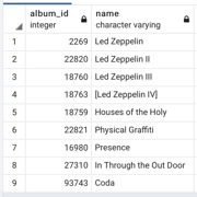 Упражнение 6 - OUTER JOIN — Stepik