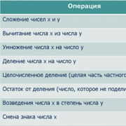 Арифметические операторы, ввод-вывод данных — Шаг 15 — Stepik