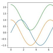 Removing spines and ticks in Matplotlib — Шаг 1 — Stepik