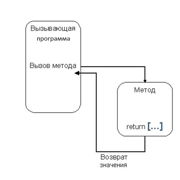 Методы в Java — Шаг 2 — Stepik