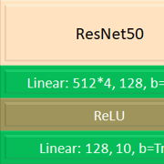 Transfer Learning (трансферное обучение) — Шаг 1 — Stepik