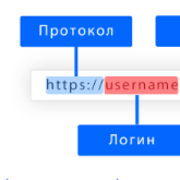 Создание минимального приложения — Шаг 2 — Stepik