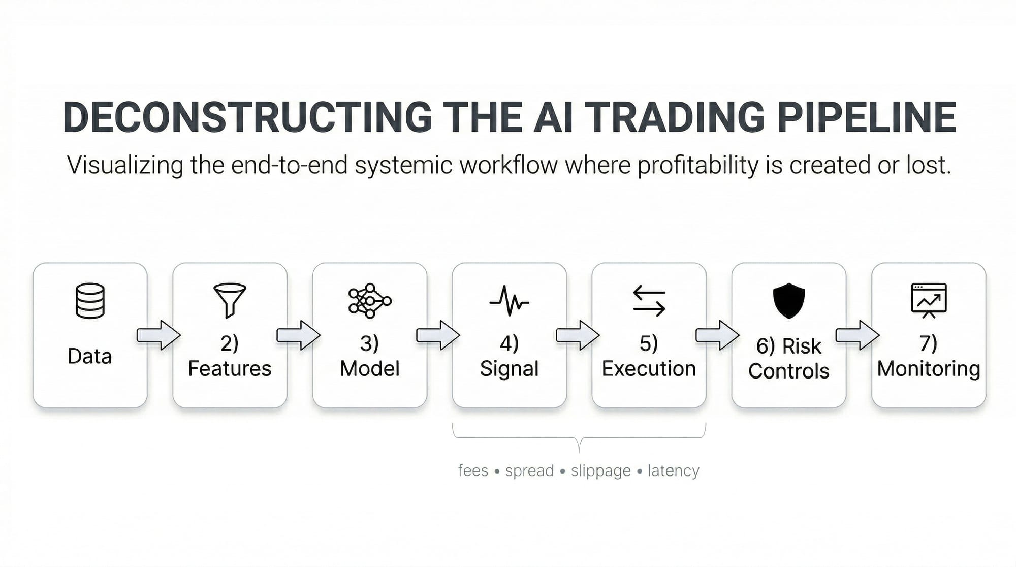 Is AI Trading Profitable in 2026? Costs, Metrics & Reality Checks