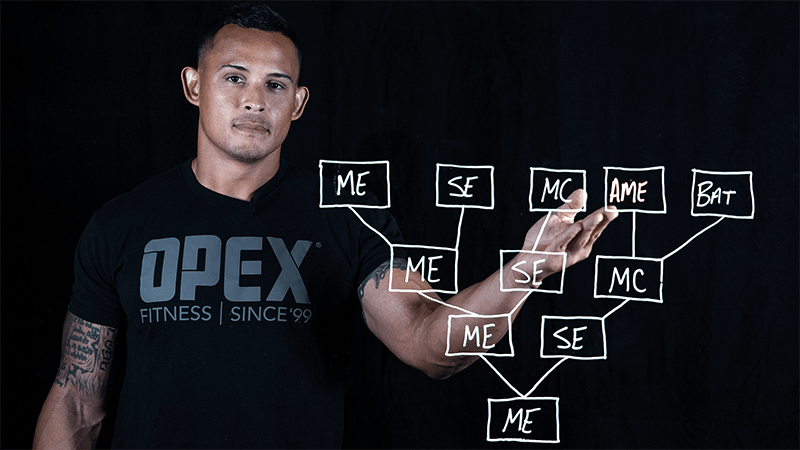 LearnRx - OPEX Fitness