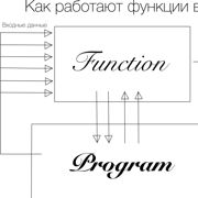 Функции — Шаг 5 — Stepik