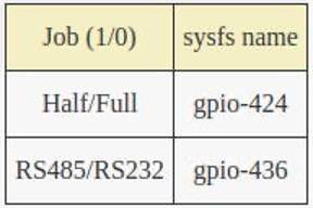 DSBOX-NX2 Serial Communication Interfaces Tutorial