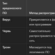 Вредоносные программы: вирусы, черви, трояны — Шаг 1 — Stepik