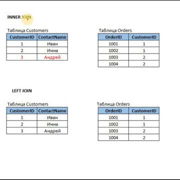 LEFT JOIN и остальные виды JOIN-ов — Шаг 1 — Stepik