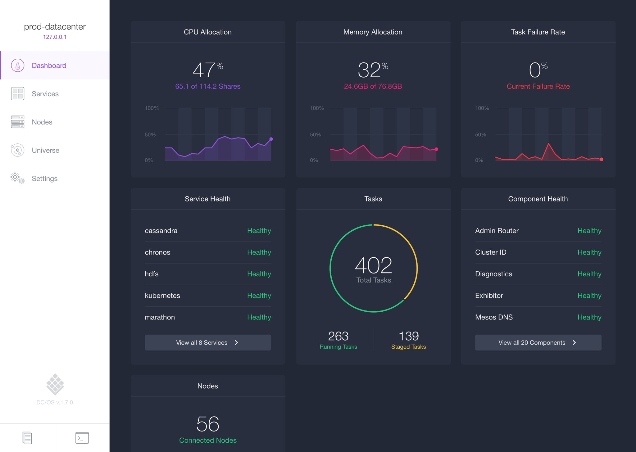 3 Best Graph Databases suited for Big Data as of 2023 - Slant