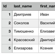 Первая нормальная форма (1НФ) — Шаг 1 — Stepik
