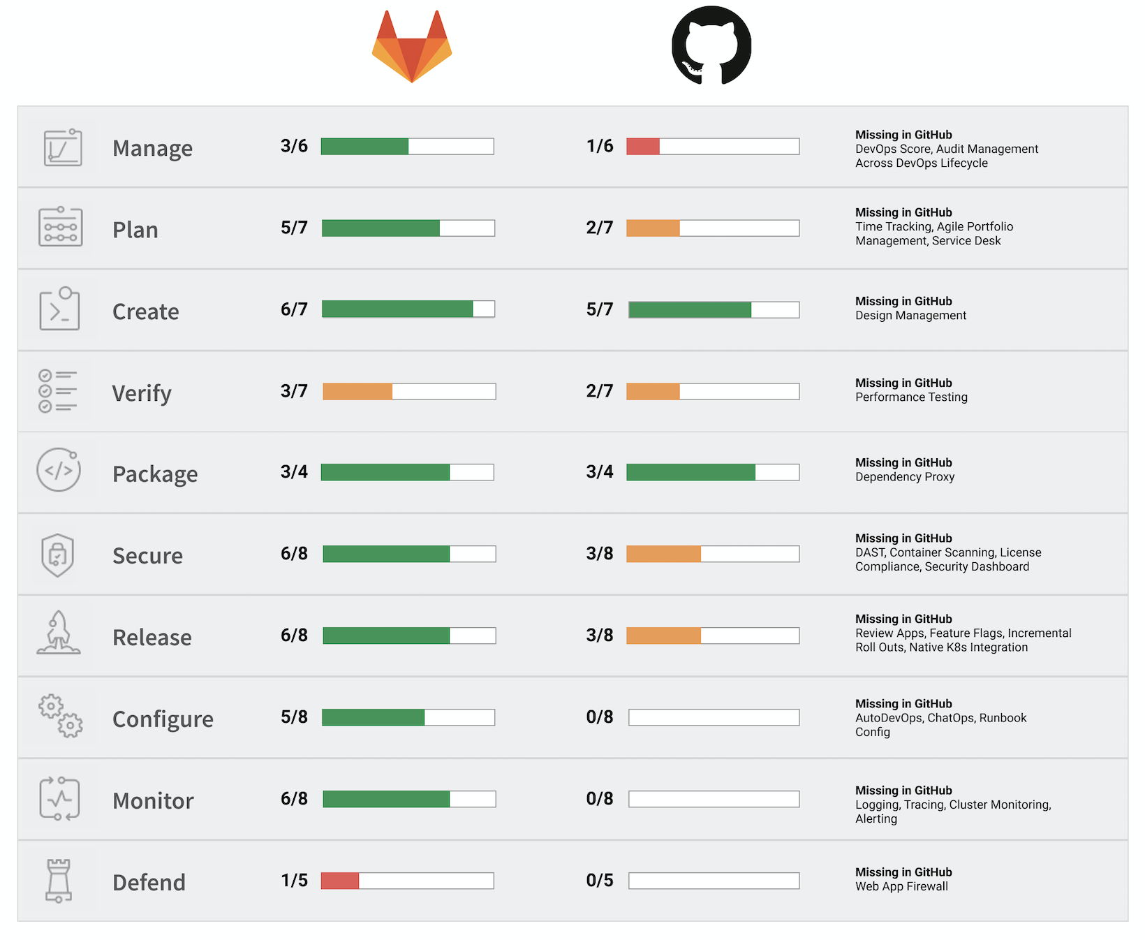 15 Best alternatives to GitHub for Open Source projects as of 2025 - Slant
