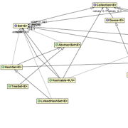 Collection. What it is — Шаг 1 — Stepik