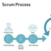 Гибкие методологии: Scrum, Kanban, Spiral — Шаг 1 — Stepik