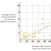 Основы: dplyr, ggplot и т.д. — Шаг 1 — Stepik