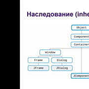 Основы наследования — Шаг 1 — Stepik