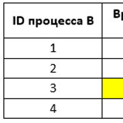 ч1 хард2 — Шаг 15 — Stepik