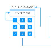 Часть 2 — Шаг 9 — Stepik