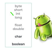 Типы данных. Char — Шаг 1 — Stepik