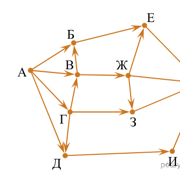 Подсчёт путей в графе — Шаг 7 — Stepik