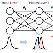 Batch and Layer Normalisation — Шаг 1 — Stepik