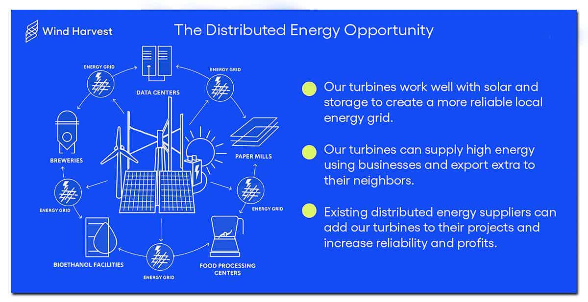 Wind Harvest: Double the Energy of Wind Farms and Open Other New ...