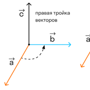 Задания 31-46 — Шаг 1 — Stepik
