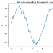 Введение в Seaborn — Шаг 1 — Stepik