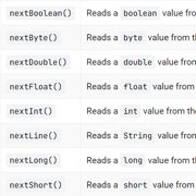 Input/Output — Шаг 1 — Stepik