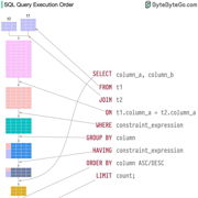 Введение в JOIN — Шаг 2 — Stepik