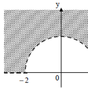 Тест — Шаг 1 — Stepik