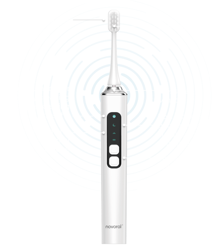 Heal Periodontal Treatment and Receding Gums - Novaa Oral Care Pro ...