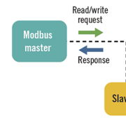 Основы Modbus, часть 3 — Шаг 2 — Stepik