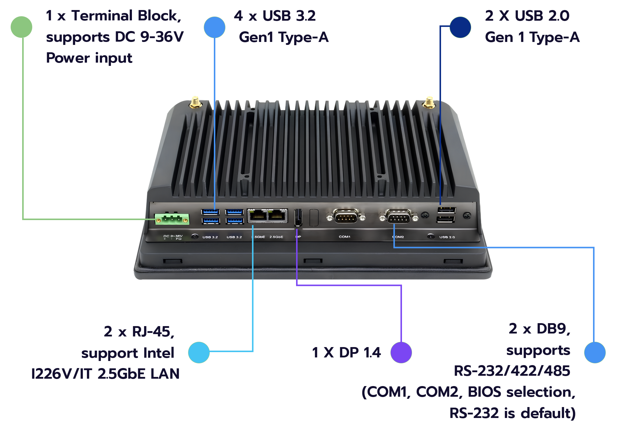 Panel PC Aitron 9E Series