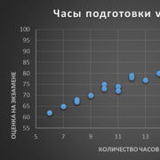 Точечная диаграмма Excel — Шаг 3 — Stepik