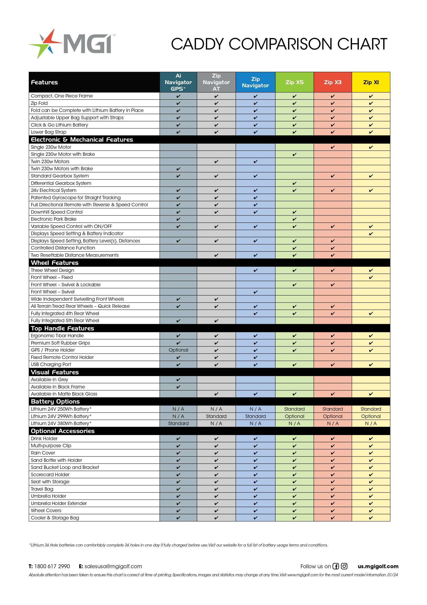 CAN Compare Models – MGI Golf Canada