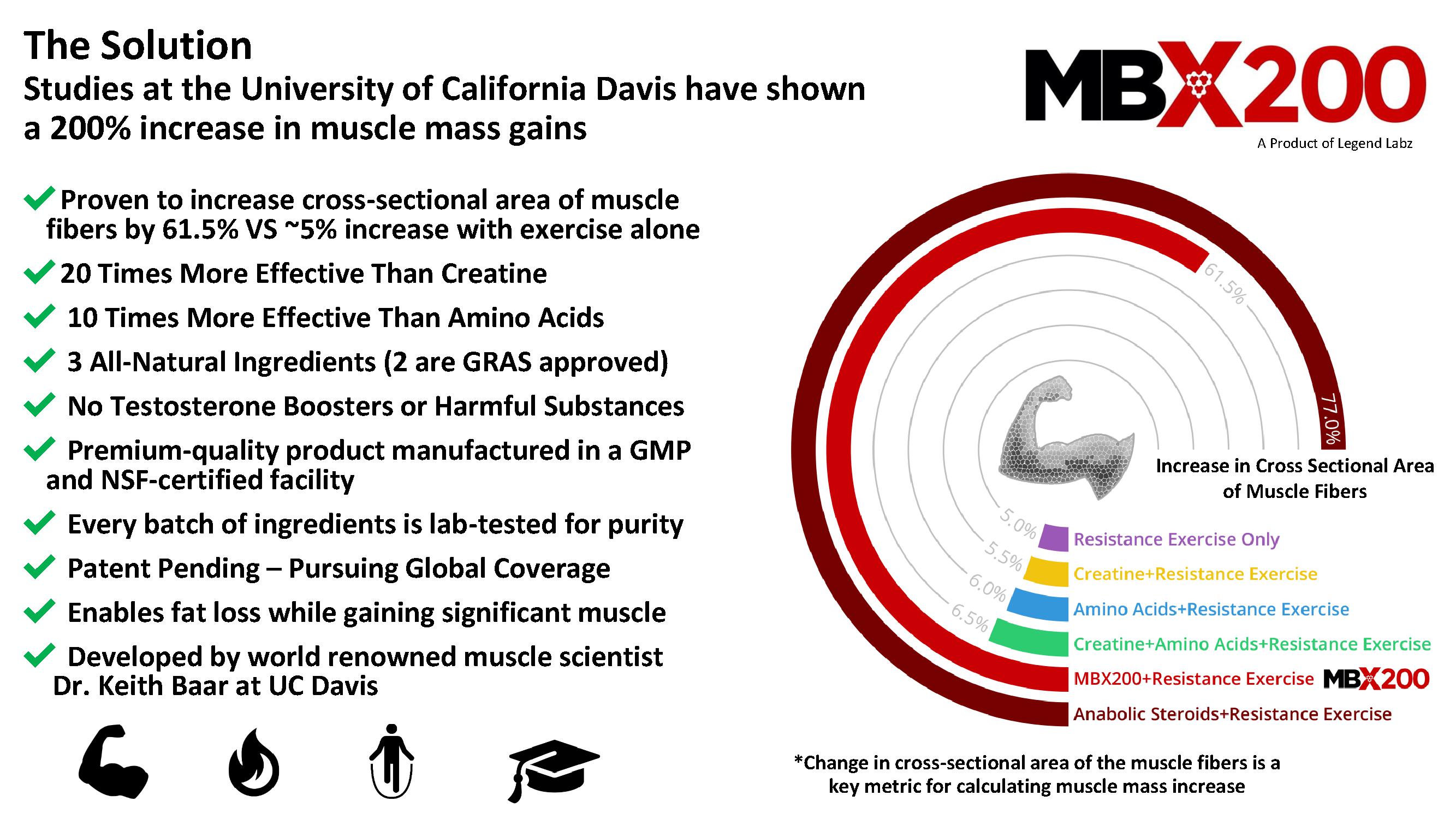 Reserve in Legend Labz | New Breakthrough At The University Of ...