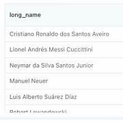 Вывод данных: SELECT, псевдонимы (алиасы) — Шаг 1 — Stepik