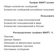 Информационная система SWIFT и особенности ее функционирования — Шаг 1 — Stepik