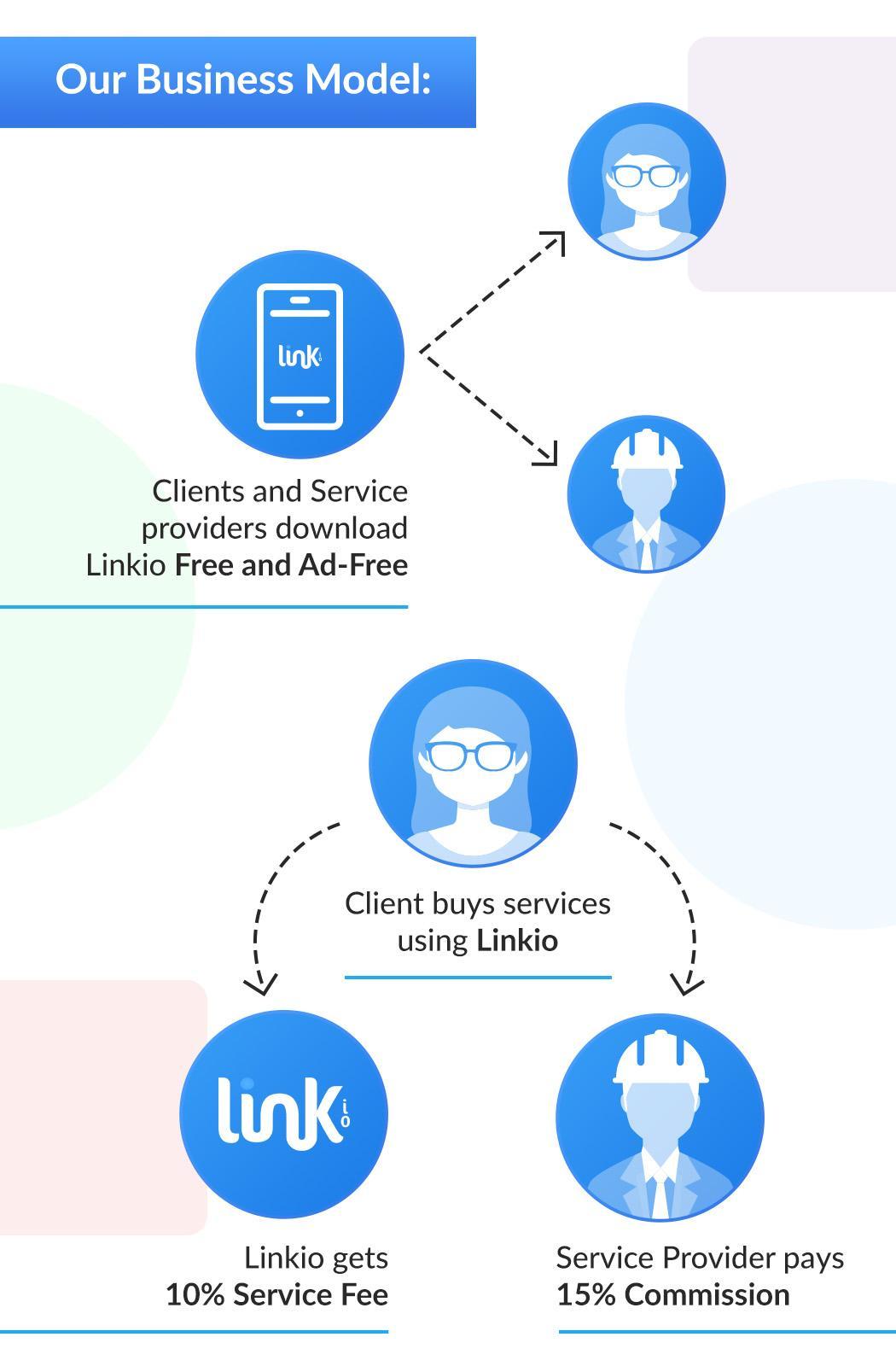 Linkio: Have a service need? Get offers from companies and freelancers ...