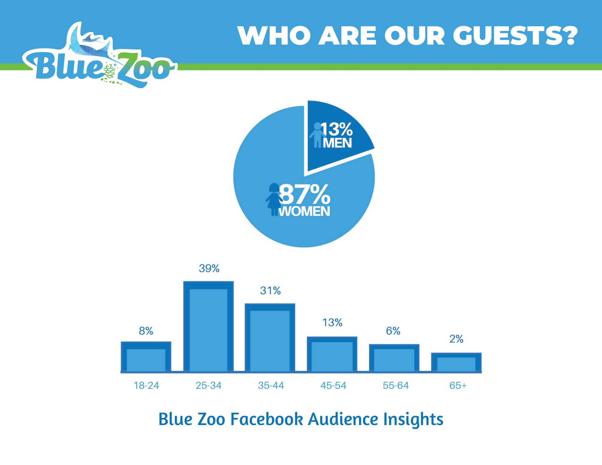 Invest in Blue Zoo Aquariums: A New chain of interactive aquariums ...