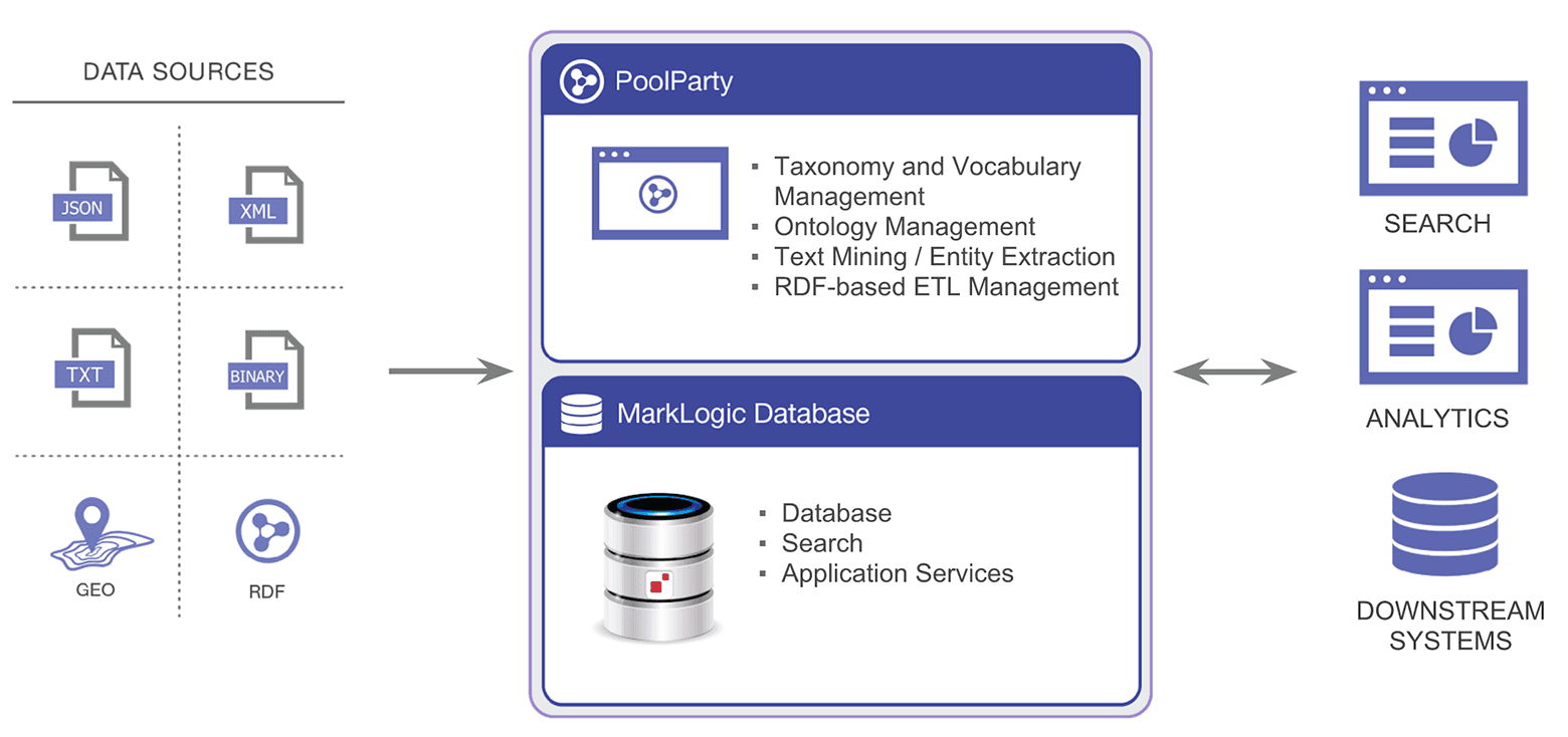 MarkLogic Review - Slant
