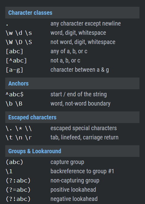 24 Best regular expression (regex) testing tools as of 2025 - Slant