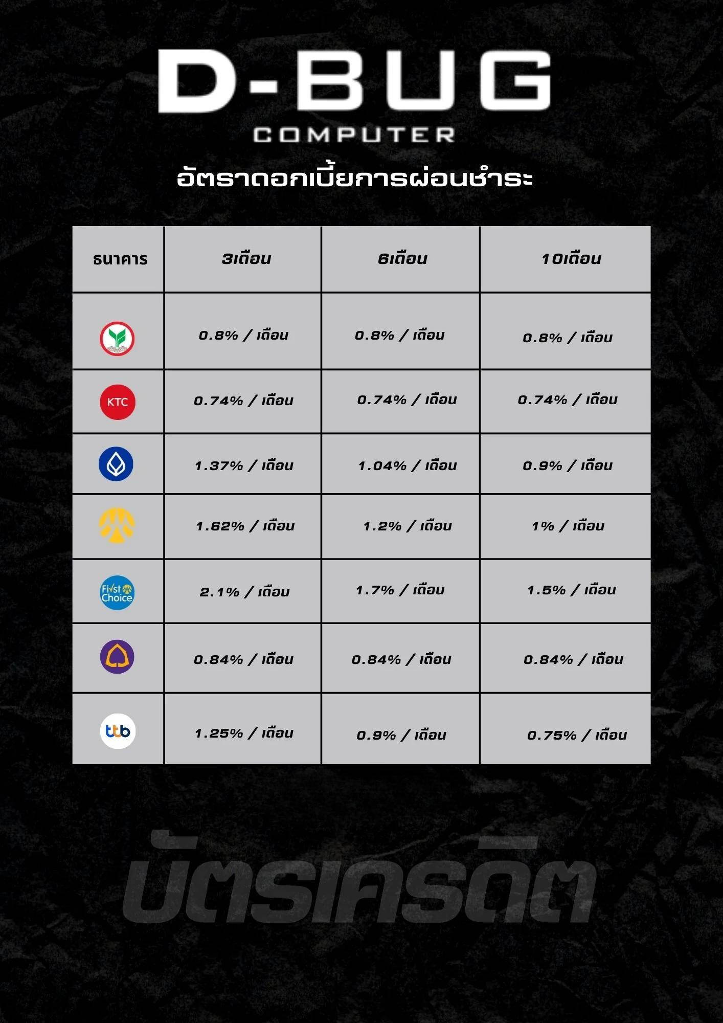 ค่าธรรมเนียมบัตรเครดิต D-bug Computer – D-BUG COMPUTER