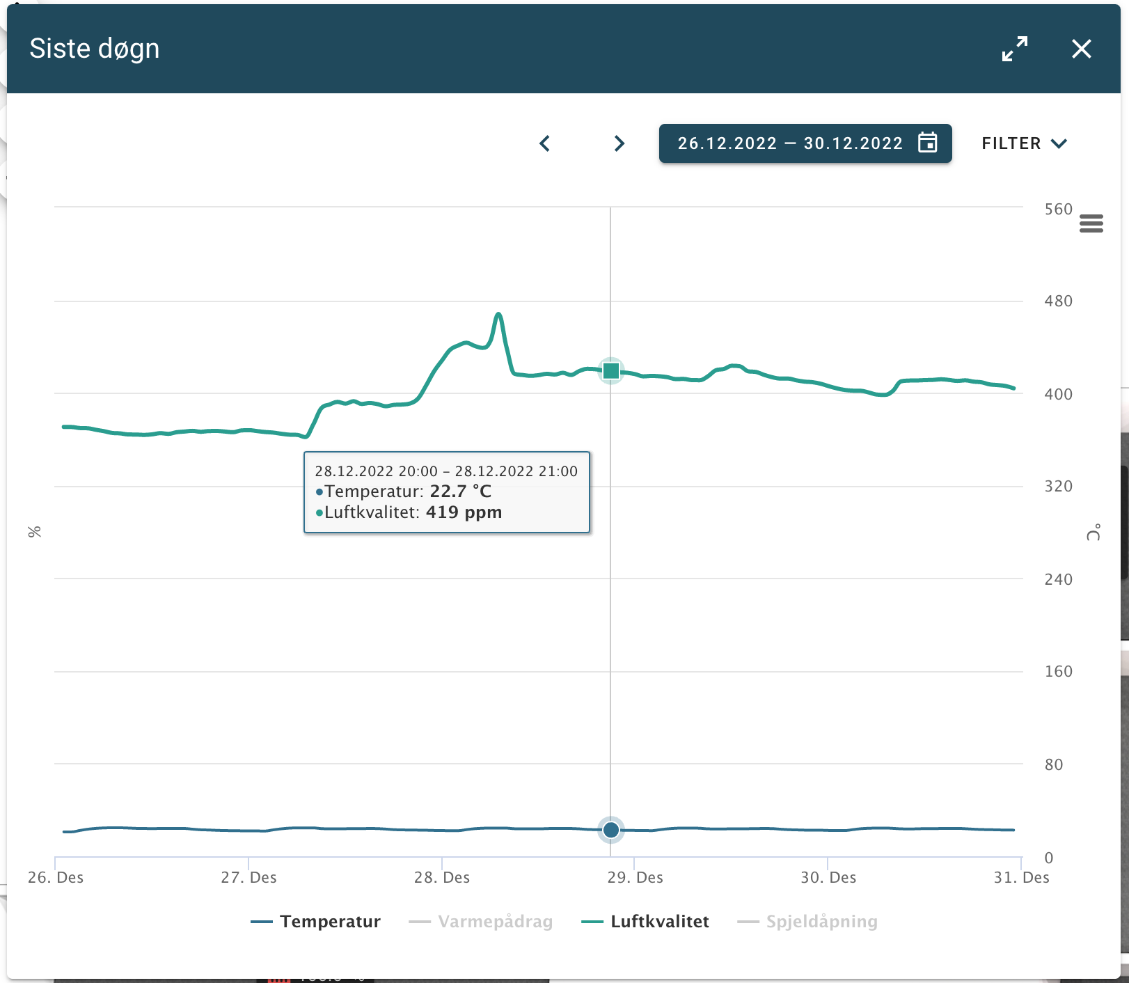 📊 Grafer og logging av data