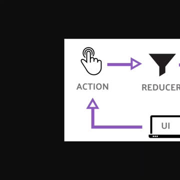 Сущности react-redux — Шаг 1 — Stepik