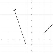 Векторы — Шаг 1 — Stepik