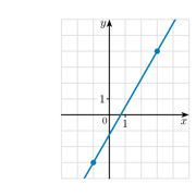 Линейные функции — Шаг 6 — Stepik