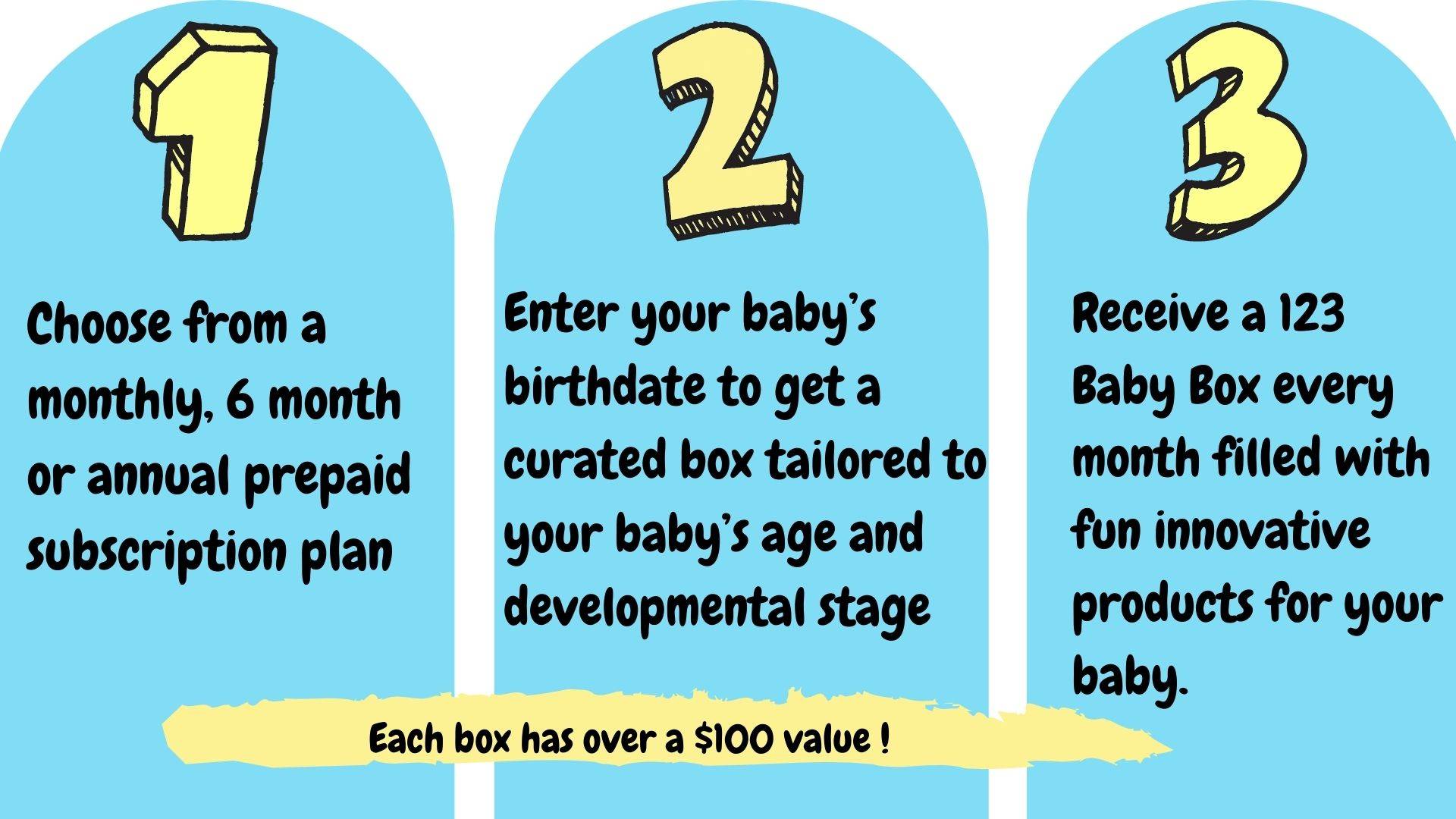 123 Baby Box- Monthly Subscription Box for Babies