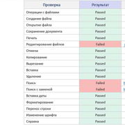 Что такое тестовая документация — Шаг 2 — Stepik