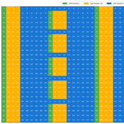 Продвинутые условия, and or, действия с остатками — Шаг 10 — Stepik